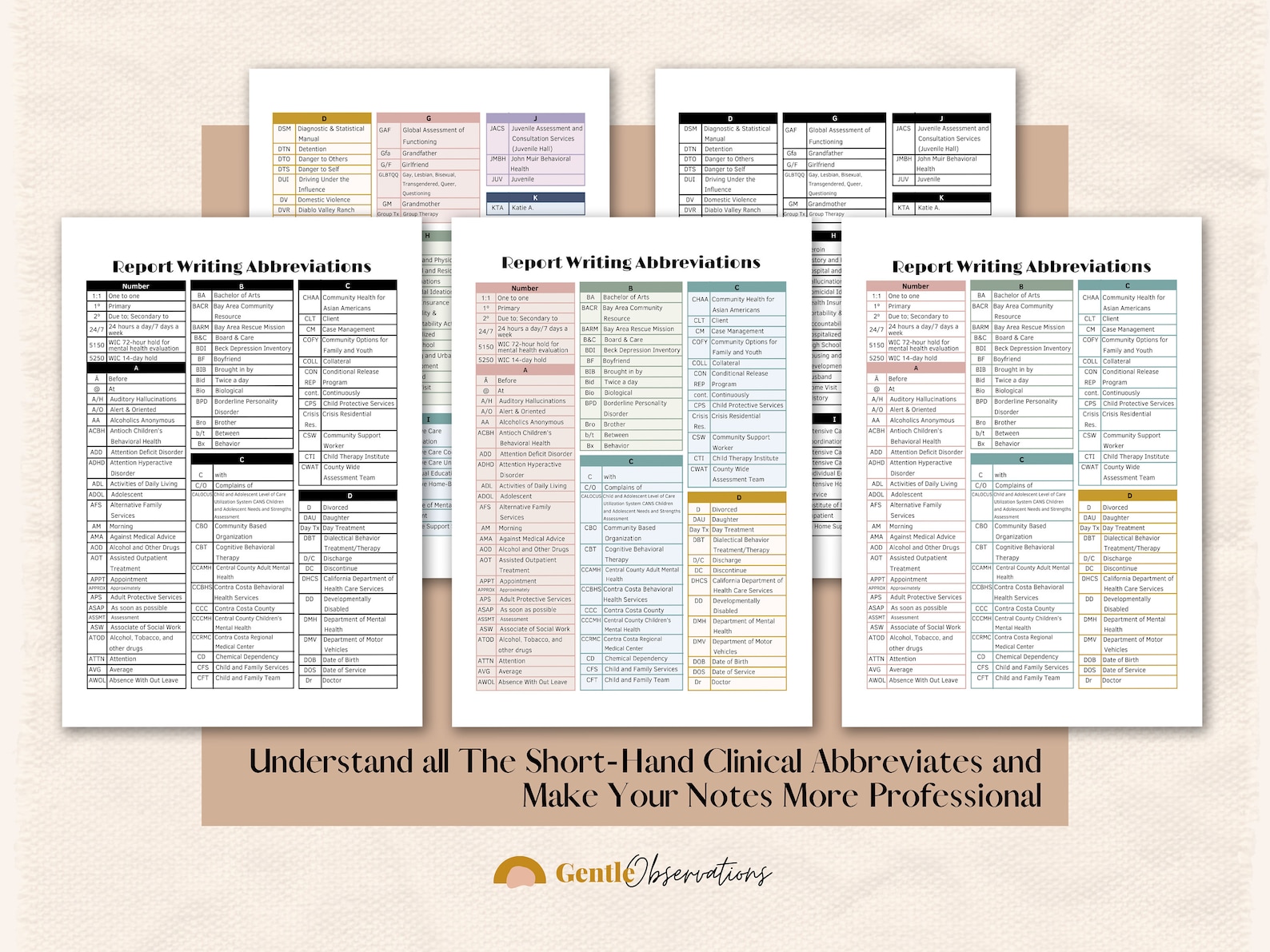 Therapy Abbreviations Cheat Sheet, Clinical Report Writing (PDF) - Etsy