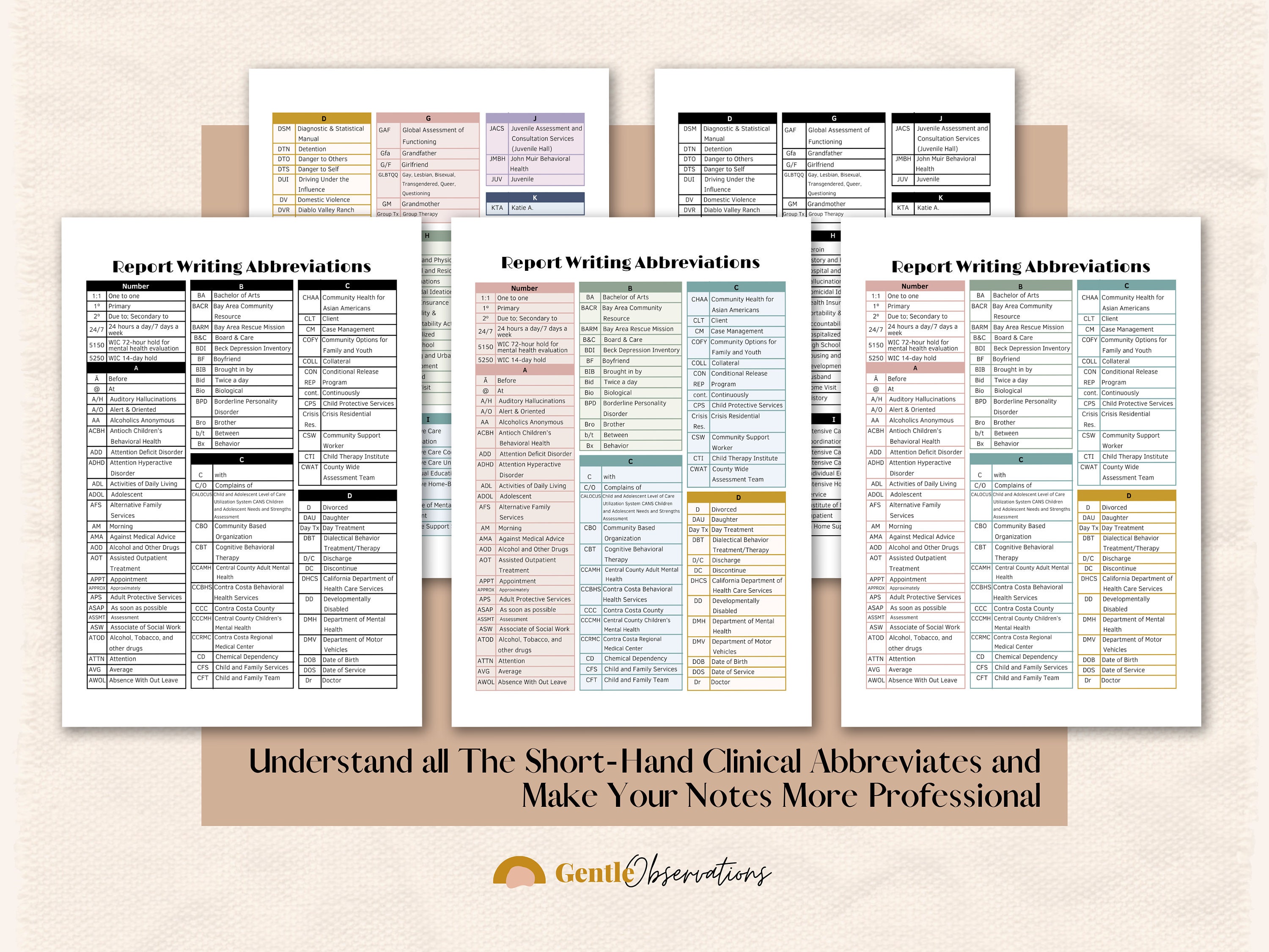 Therapy Abbreviations Cheat Sheet, Clinical Words & Phrases, Intake ...