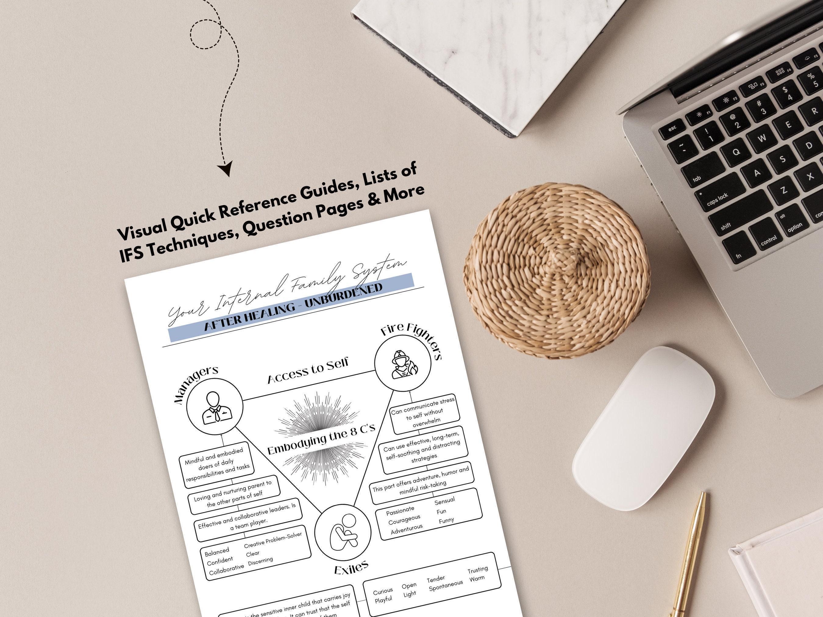 IFS Cheat Sheet Internal Family Systems Worksheets, Parts Work Therapy ...