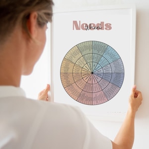 Needs Wheel: Basic Needs Mental Health Chart, Couples Counseling ...