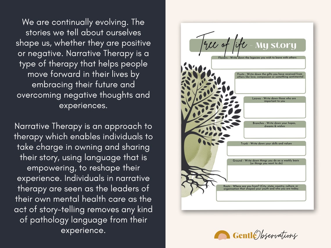 Narrative Therapy Tree of Life for Trauma PTSD Mental Health - Etsy