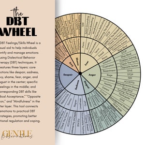 DBT Skills & Feelings Wheel: DBT Skills Cheat Sheet Feelings Wheel ...