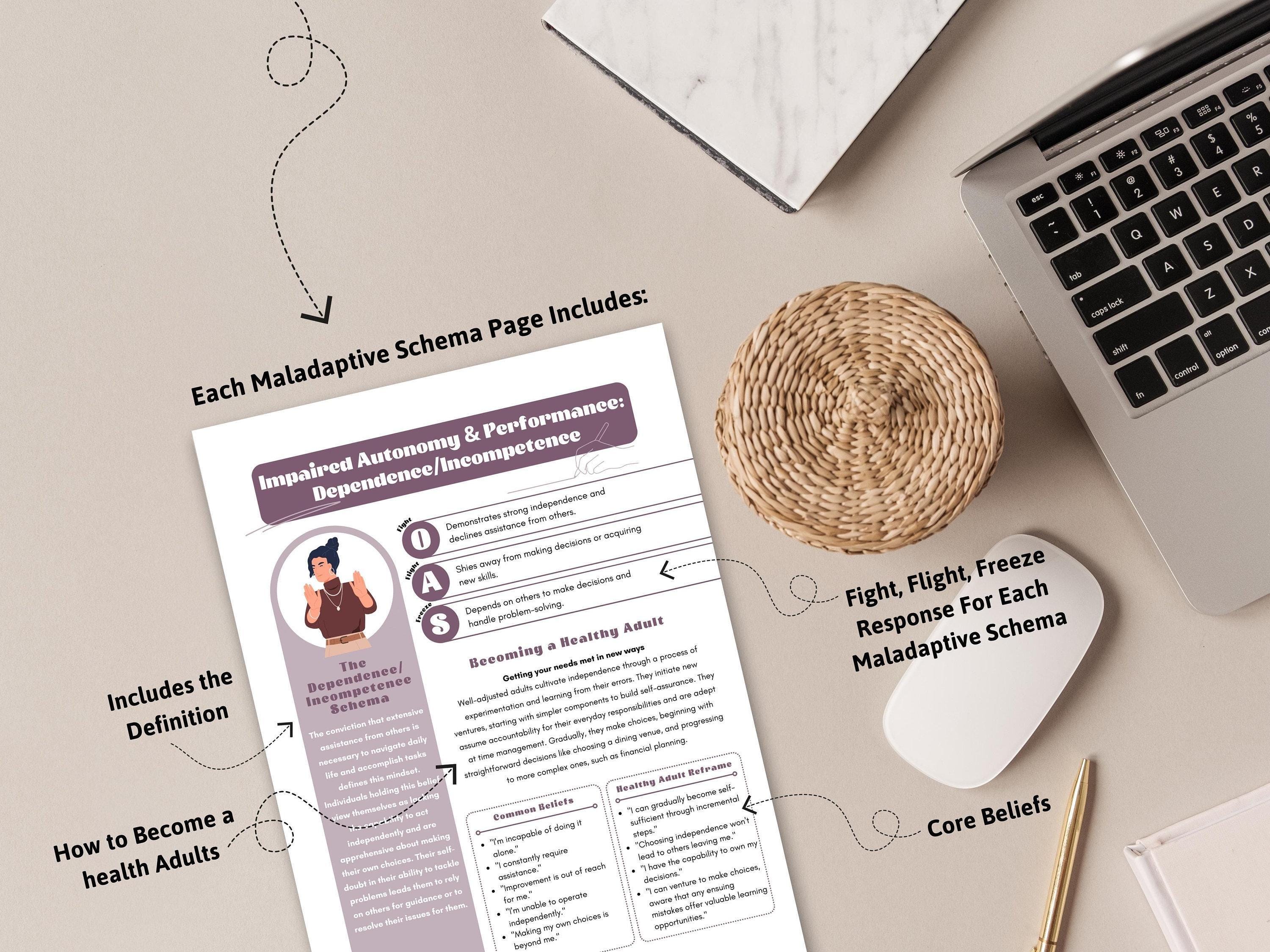 Maladaptive Schemas Workbook & Schema Therapy Worksheets, Counseling ...