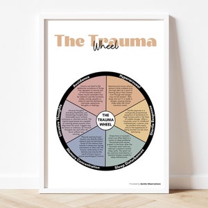 The Trauma Wheel: Trauma Reactions & Trauma Behavior Chart ...