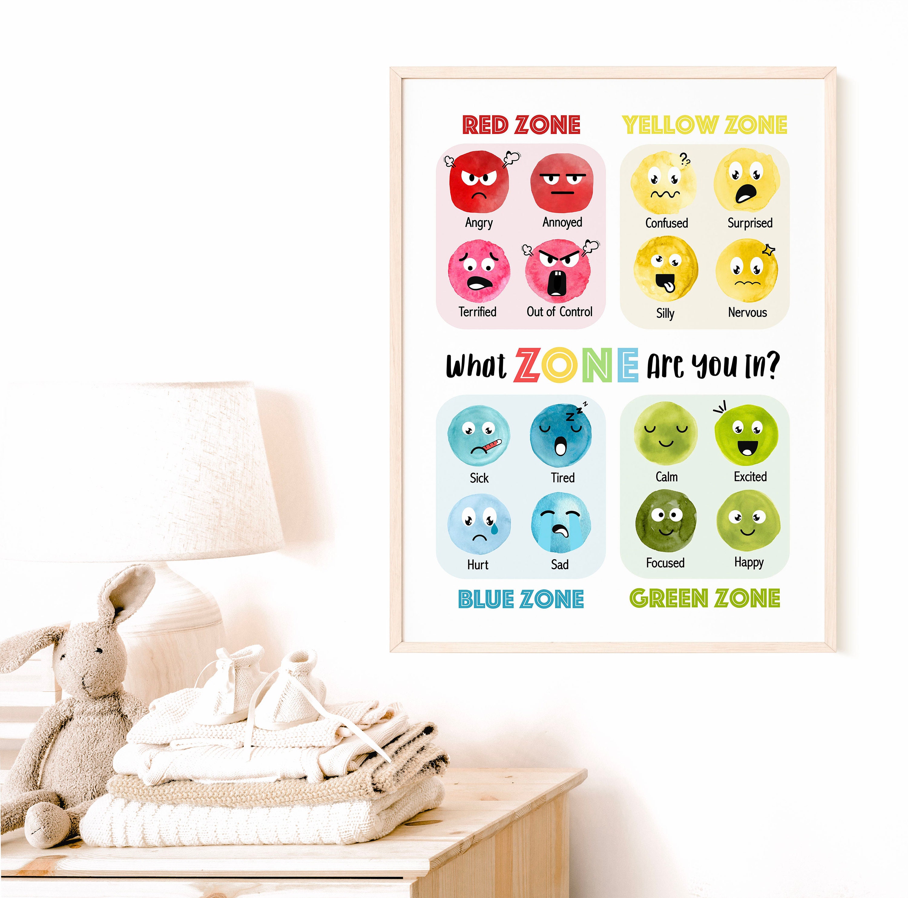Zones Of Regulation Feelings Poster Emotions Chart School Counselor