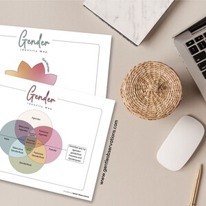 Gender Identity Maps & Non-binary Therapy Activity, Gender Expression Worksheets, Inclusive ...