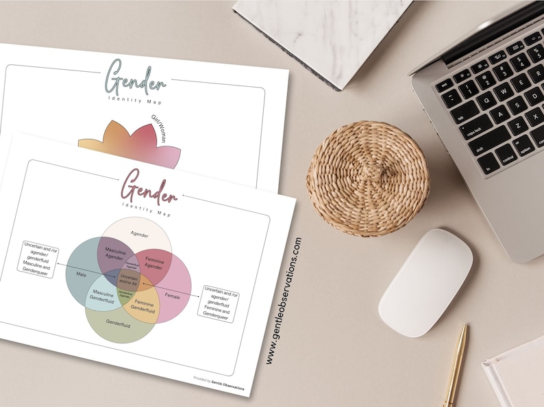Gender Identity Maps & Non-binary Therapy Activity, Gender Expression ...