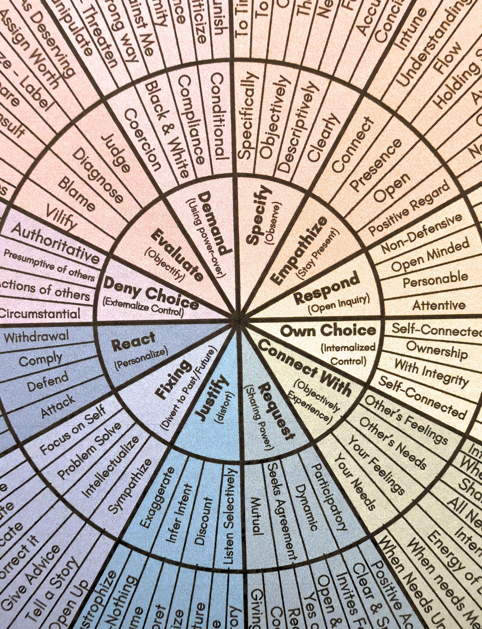 15 Feelings Wheels: Trauma, Trauma Reactions, Anxiety, Atlas of the ...