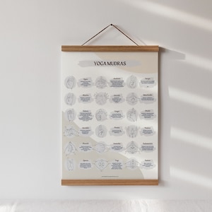 Yoga Mudras Chart Compilation Poster, Yoga Hands Chart Artwork, 18 Yoga ...
