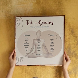 Ayurveda Tri Gunas Poster, Ayurvedic Satva Rajas Tamas Gunas, Mind Body ...
