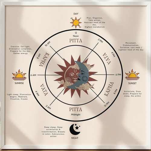 Ayurveda Clock Ayurvedic Doshas Clock Ayurveda Posters - Etsy Australia