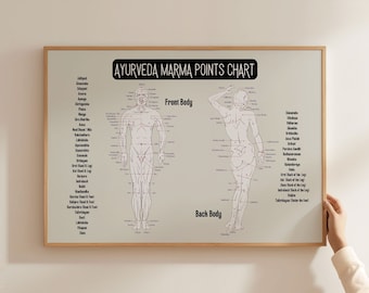 Ayurveda Marma Points of Hand and Arms Chart, Energy Points of Ayurveda ...