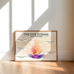 5 Koshas Layers of Body and Soul Printable Art Poster, Pancha Koshas ...