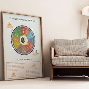TCM 24 Hour Circadian Clock Poster, Chinese Medicine Gift, Chinese ...