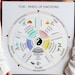 TCM Pulse Chart Poster, Traditional Chinese Medicine Pulse Reading Art ...