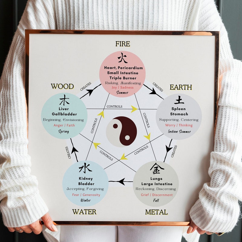 Five Elements - Etsy