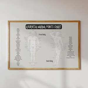 Ayurveda Marma Points Chart Poster Energy Points of Ayurveda ...