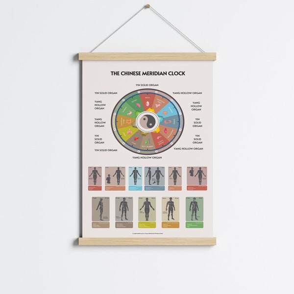 Meridian Poster - Etsy