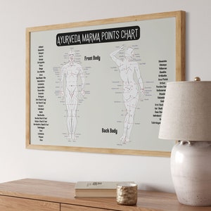 Ayurveda Marma Points Chart Poster Energy Points of Ayurveda ...