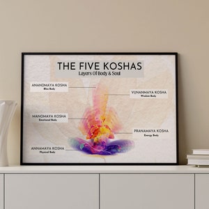 5 Koshas Layers of Body and Soul Printable Art Poster, Pancha Koshas ...