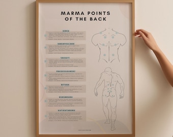 Ayurveda Marma Points of Legs Lower Limb Chart, Energy Points of ...