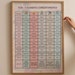 Ayurveda Poster Chart, Subdoshas of Vata Pitta Kapha Dosha, Self Study ...