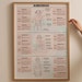 Ayurveda Sapta Dhatu Wheel Chart Poster 7 Dhatus Relation With 5 ...