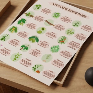 Ayurvedic Herbs Chart Guide Poster Ayurveda Chart, 18 Herbs With ...
