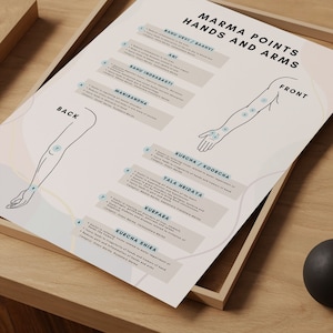 Ayurveda Marma Points of Hand and Arms Chart, Energy Points of Ayurveda ...