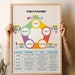 TCM Pulse Chart Poster, Traditional Chinese Medicine Pulse Reading Art ...