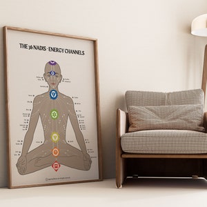 Yoga Ayurveda 36 Nadis Energy Channels Chart Poster, Nadi Map, Chakra ...