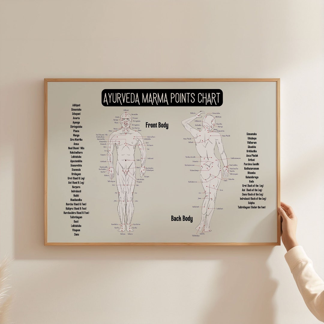 Ayurveda Marma Points Chart Poster Energy Points of Ayurveda, Alternative Medicine Printable ...