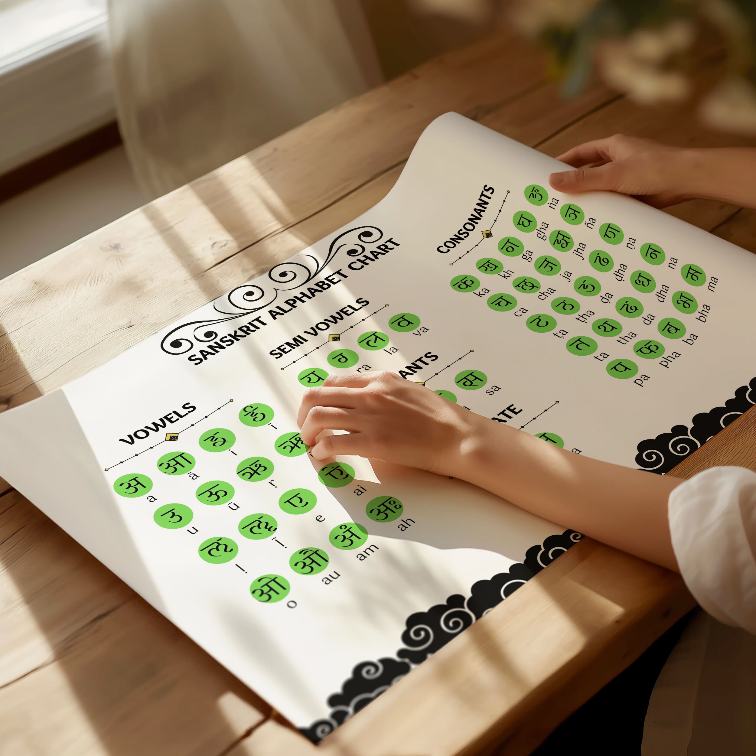 Sanskrit Chart Alphabets Self Study With Pronunciations, Ayurveda Items ...