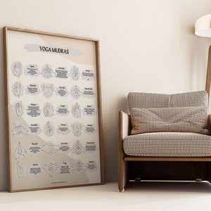 Yoga Mudras Chart Compilation Poster, Yoga Hands Chart Artwork, 18 Yoga ...