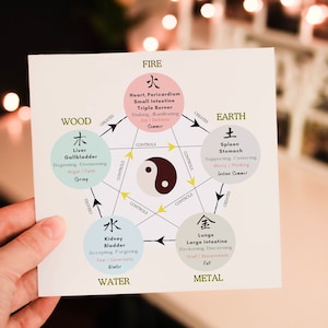 TCM Five Elements Art Print 5 Elements Poster, Chinese Medicine Gift ...