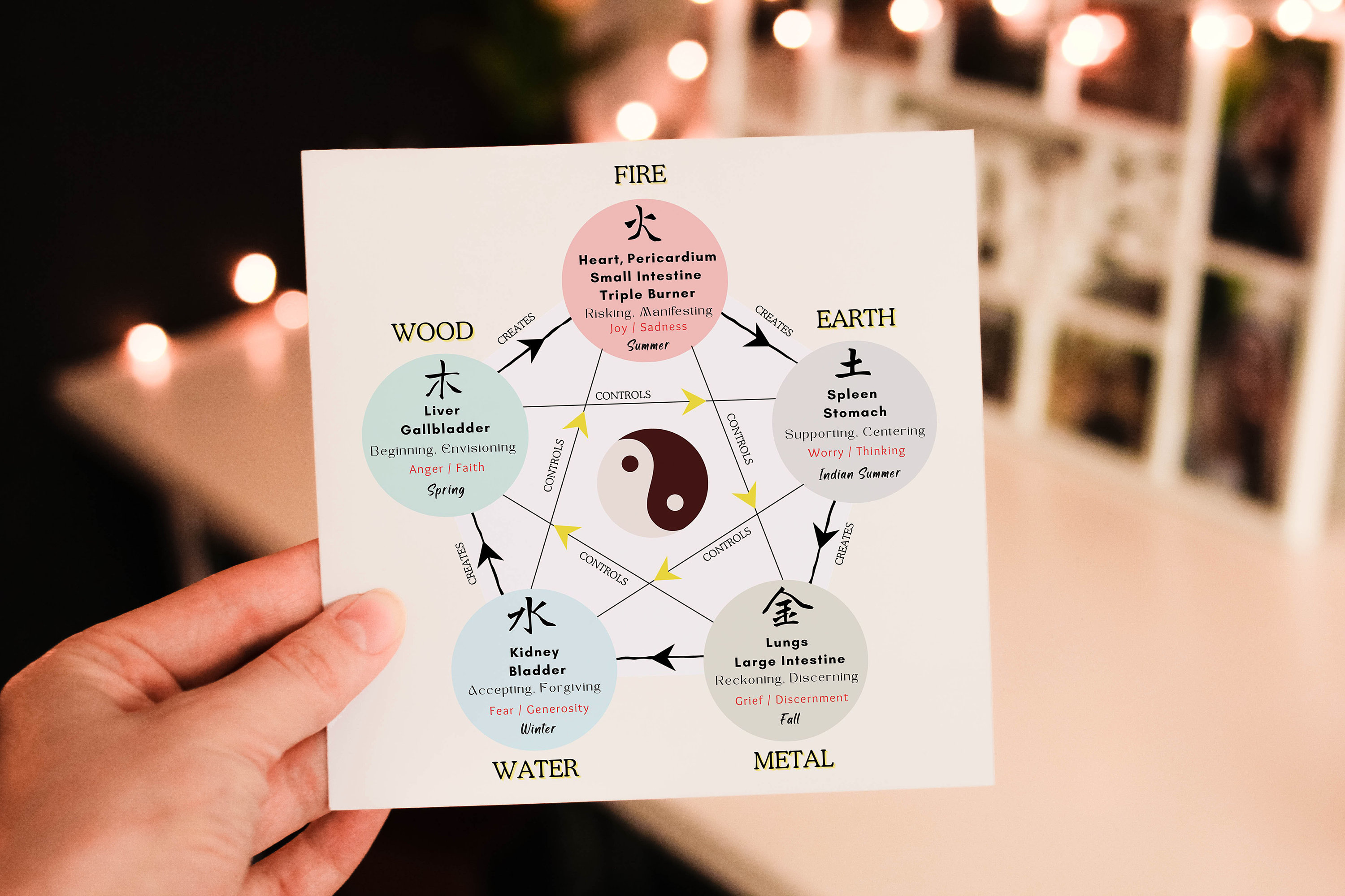TCM Five Elements Art Print 5 Elements Poster, Chinese Medicine Gift ...
