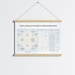 Vedic Astrology Birth Chart Significance Poster, Hindu Astrology Vedic ...