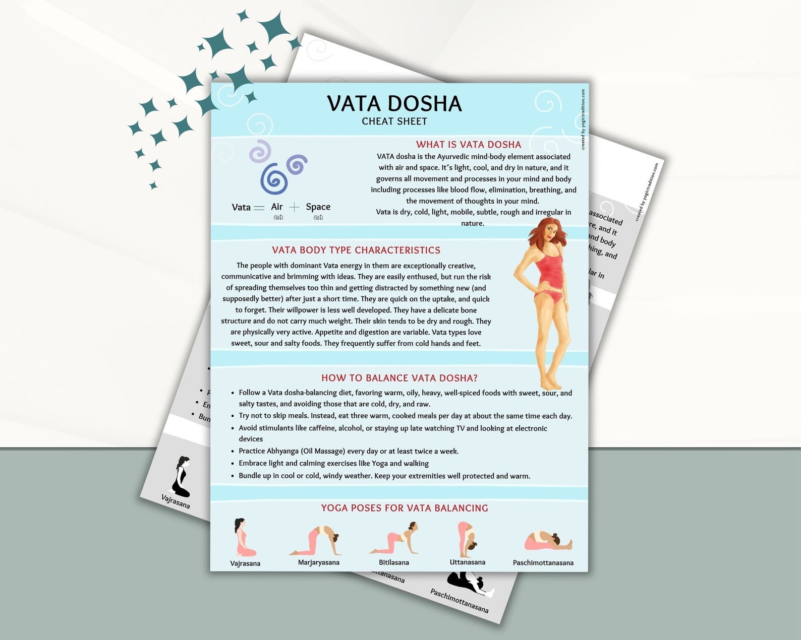 Ayurveda Dosha Cheat Sheet Guide Colored Black and White Set, Vata ...
