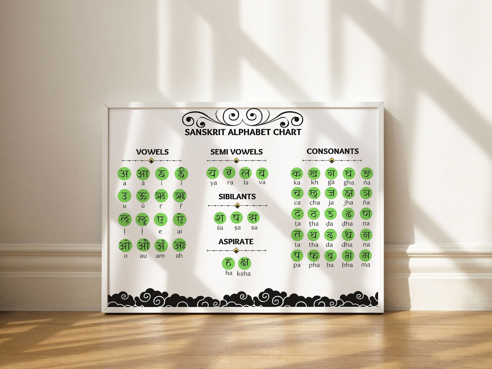 Sanskrit Chart Alphabets Self Study With Pronunciations - Etsy UK