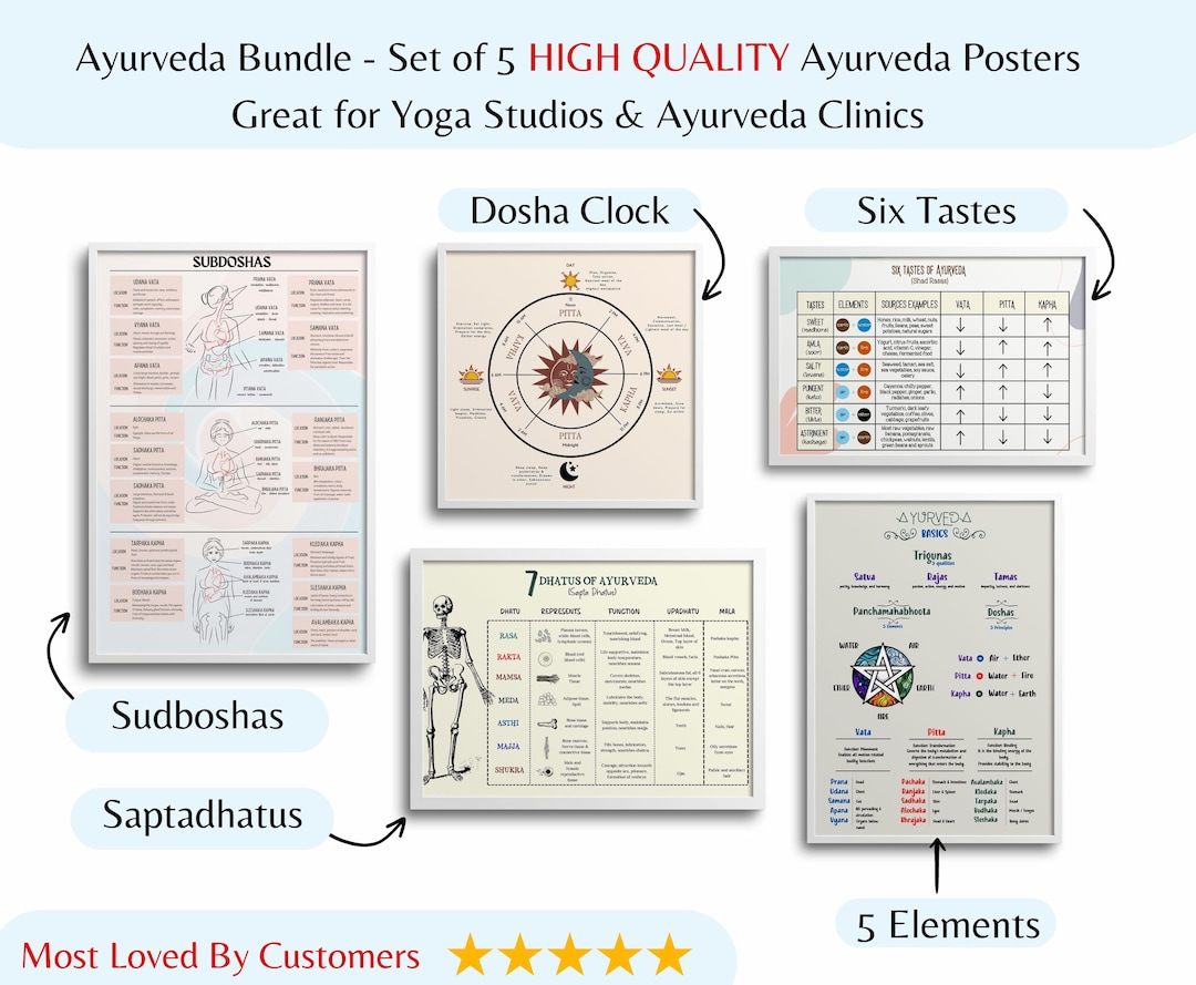 Buy Ayurveda Posters Bundle of 5 Posters for Clinic, Ayurveda Clock ...