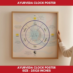 Ayurveda Posters, Doshas, 5 Elements, Ayurvedic Clock, Nadis (digital ...