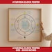 Ayurveda Posters Bundle of 5 Posters for Clinic, Ayurveda Clock ...