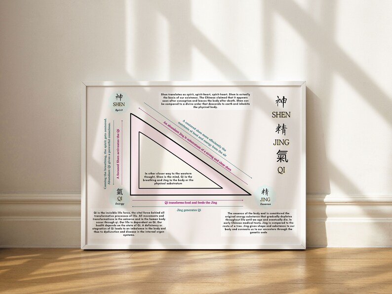 TCM Three Treasures Shen Jing Qi Poster, Chinese Medicine Gift ...