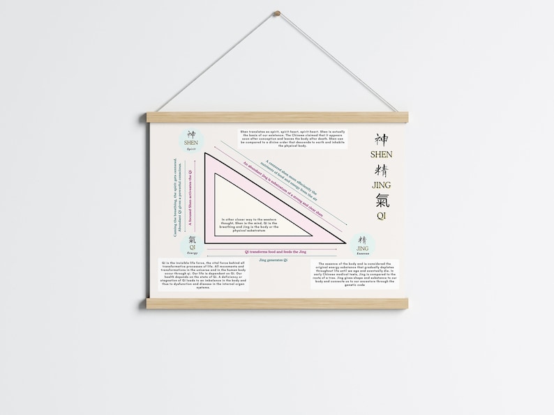TCM Three Treasures Shen Jing Qi Poster, Chinese Medicine Gift ... TCM Three Treasures Shen Jing Qi Poster, Chinese Medicine Gift ...