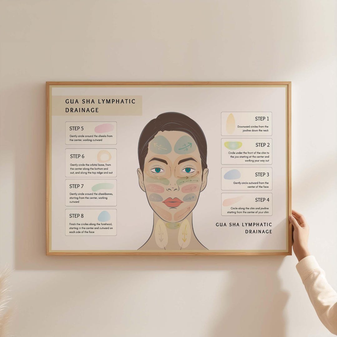 Traditional Chinese Medicine Face Gua Sha Lymphatic Drainage Chart, TCM ...