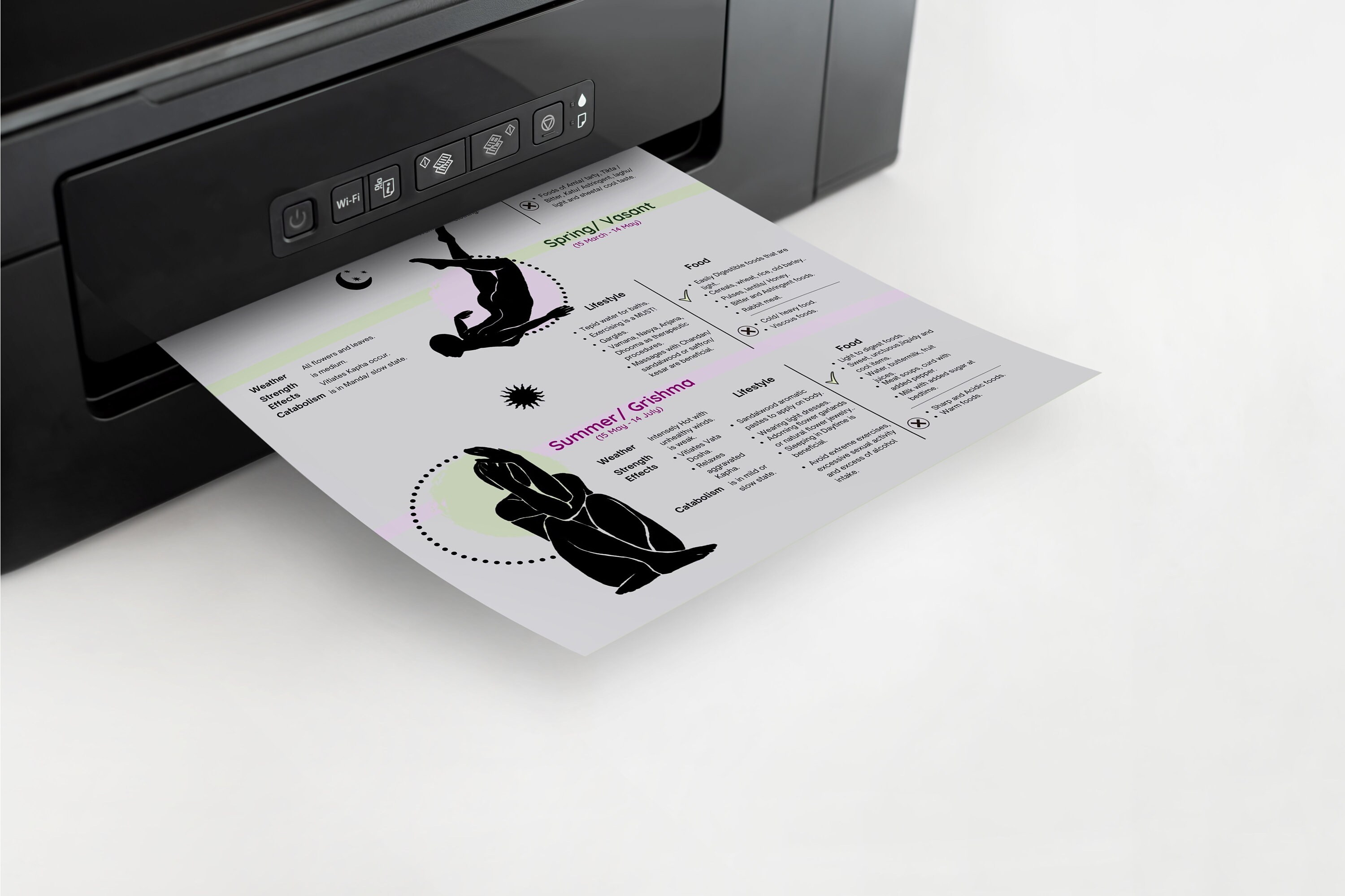 Ritucharya Seasonal Regimen Ayurveda Infographic & Poster Set - Etsy