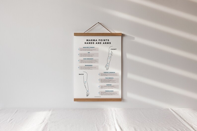 Ayurveda Marma Points of Hand and Arms Chart Energy Points of - Etsy