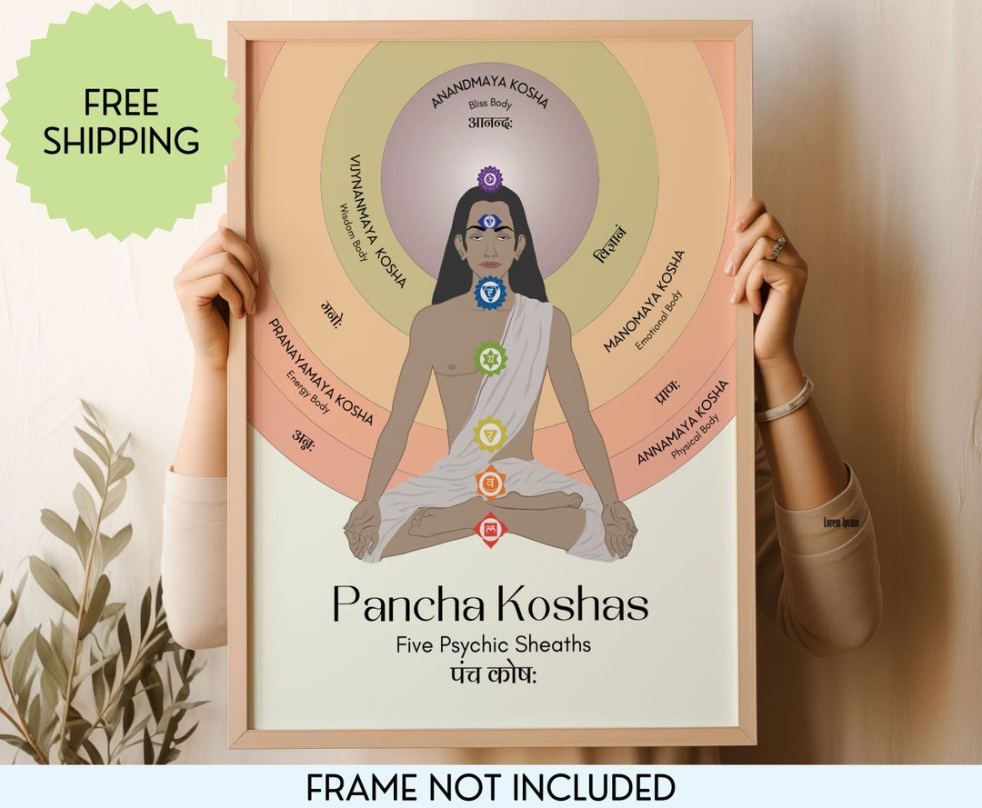 Ayurveda 5 Koshas Layers of Body 7 Chakras Premium Matte Paper Poster ...