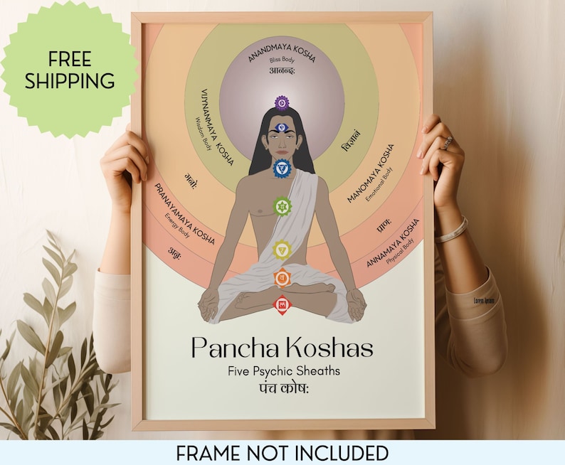 Ayurveda 5 Koshas Layers of Body 7 Chakras Premium Matte Paper Poster ...