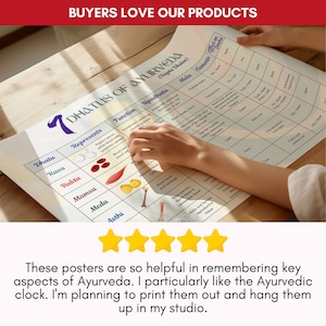 Ayurveda Poster Sapta Dhatus Chart, 7 Dhatus of Ayurveda, Alternative ...